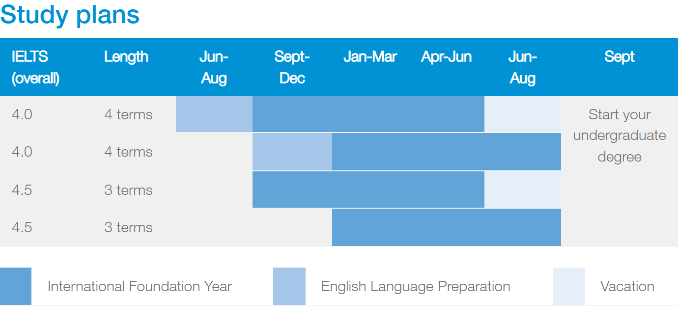 International Foundation Year programme | Kingston ISC